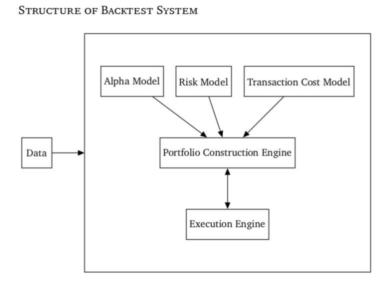 Backtesting versus Forward Testing – Financial Gullak Backtesting versus Forward Testing – Financial Gullak